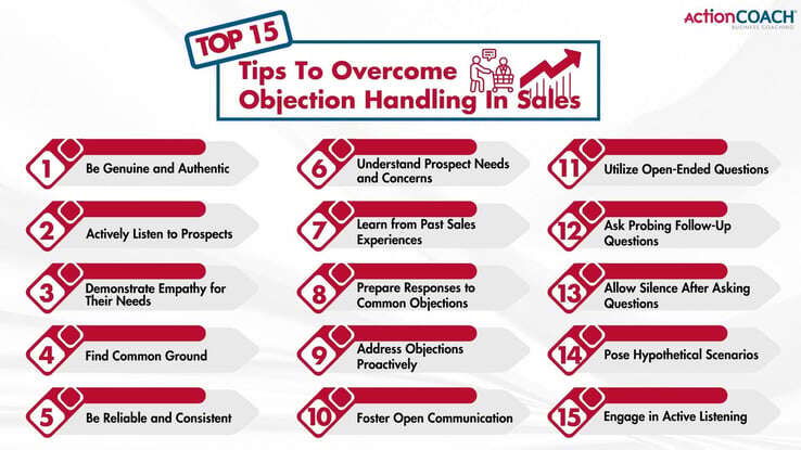 Top 15 Tips To Overcome Sales Objections